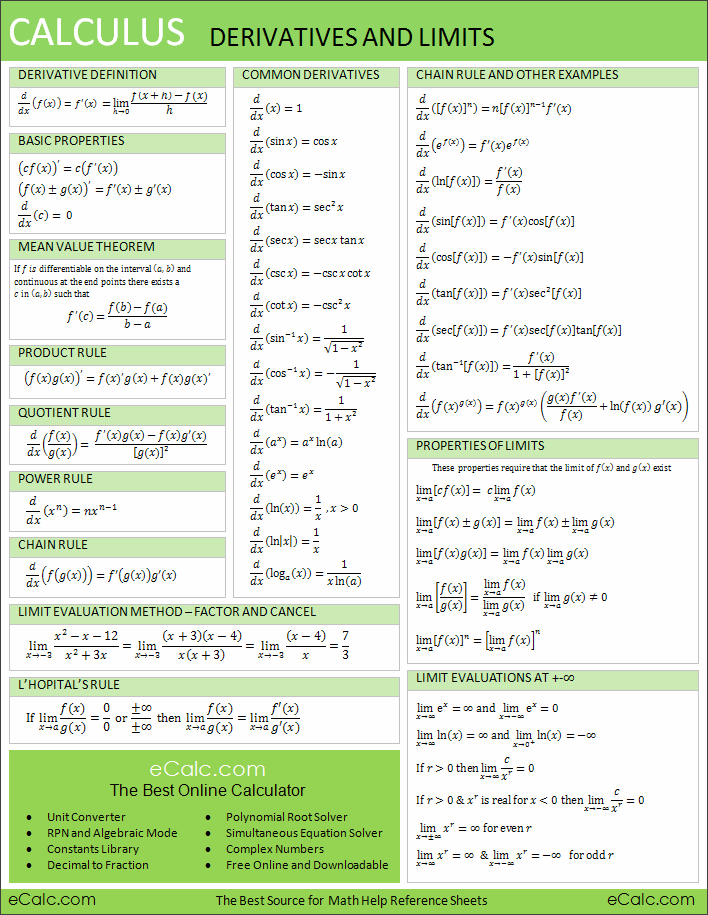 Derivative Rules Cheat Sheet