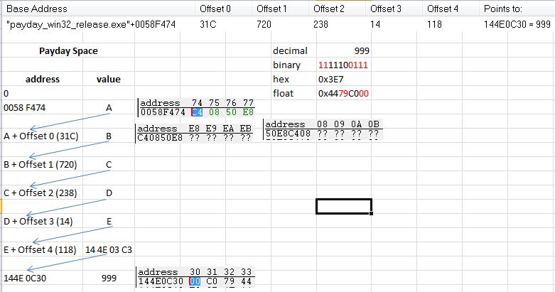 X86 Win32 Reverse Engineering Cheat Sheet Pointer
