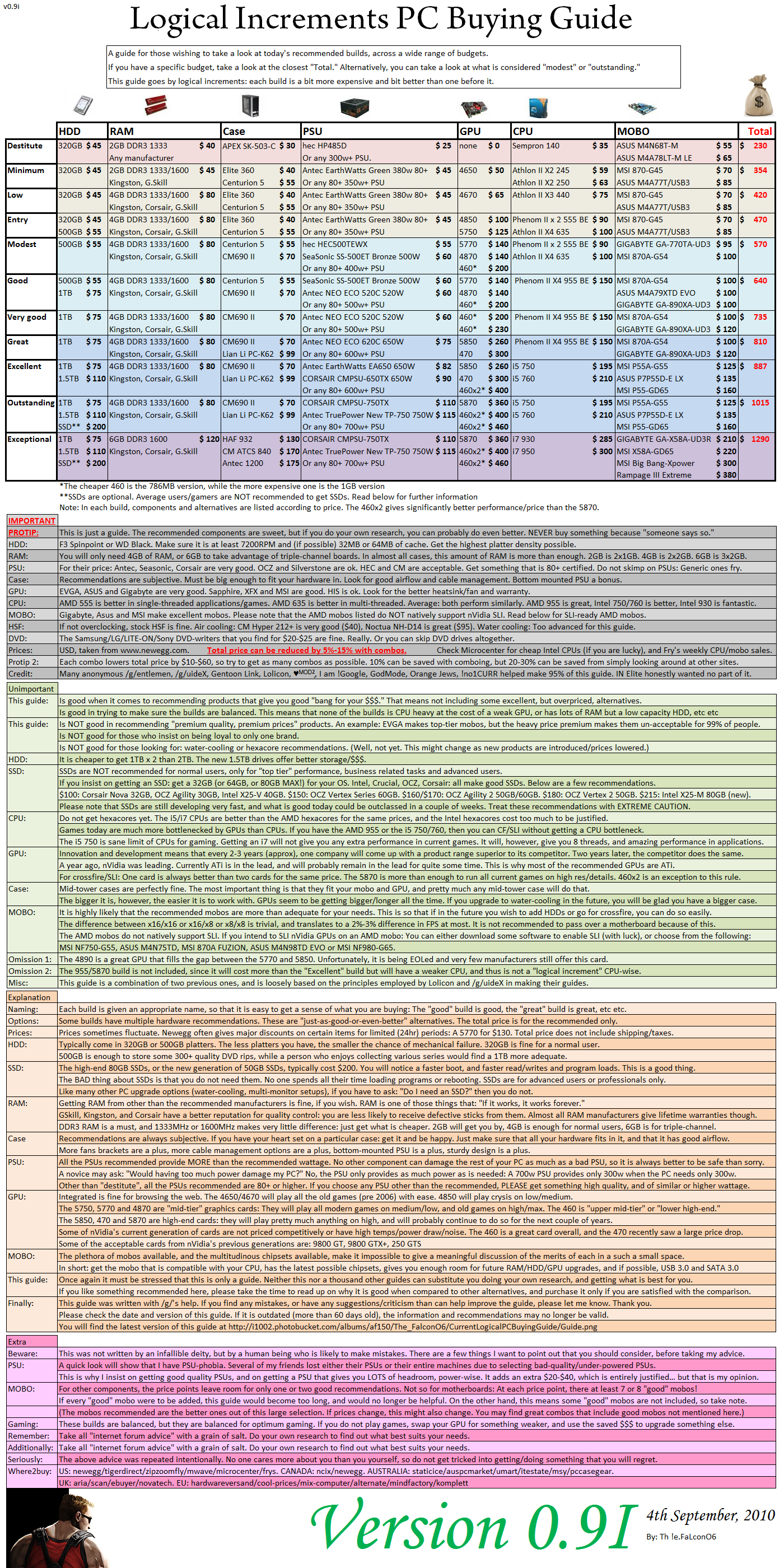 Help, its been so long since I built or bought a desktop pc! : r/pcgaming